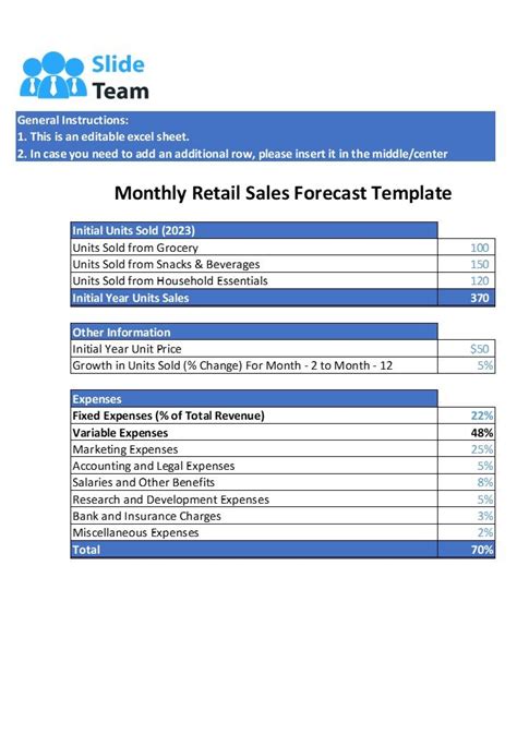 Financial Forecast Template Excel