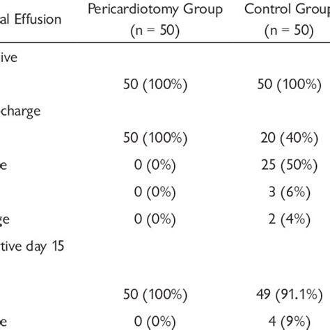 Grading Of Pericardial Effusion Download Table