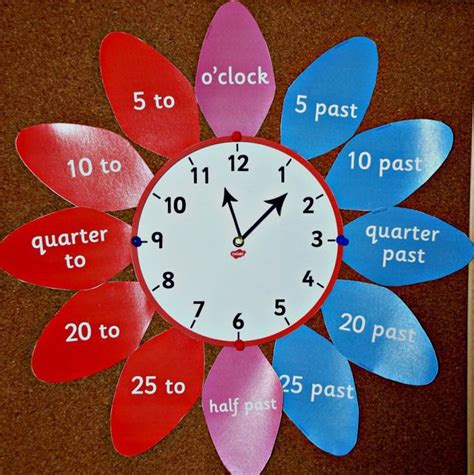 Maths Pages From Twinkl Website Classroom Clock Learning Activity