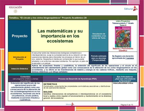 Planeación Didáctica De Primer Grado De Telesecundaria Nem