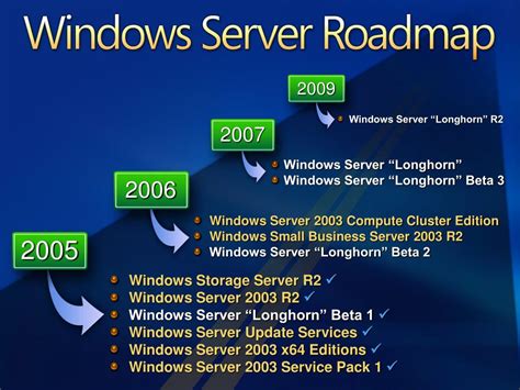 Ppt Windows Server Strategy And Roadmap Powerpoint Presentation Free Download Id850673