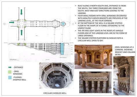 Adalaj The Step Well Gujarat Pdf