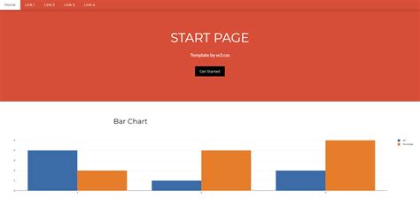 Python Insert Dash Barchart Into A Html Page Via Flask Framework