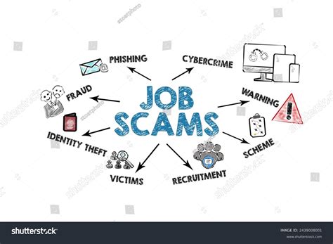 Job Scams Illustration Icons Keywords Arrows Stock Illustration