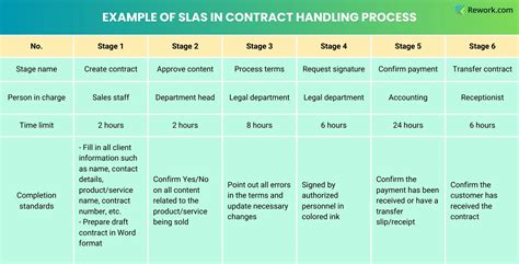 What Is Sla Service Level Agreement How To Set Internal Slas To