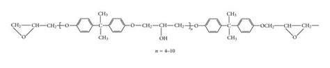 Chemical Structures Of Two Kinds Of Epoxy Resin A Download