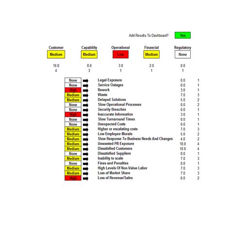 Executing Process Project Management Templates