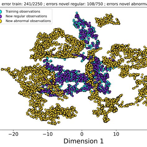 classification map using one class svm download scientific diagram