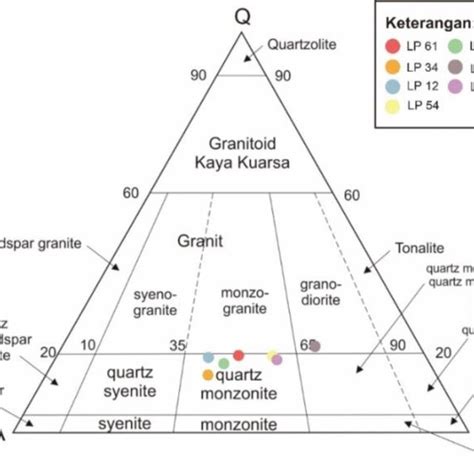 Alteration Zone Schematic Alteration Zone Based On Corbett And Leach