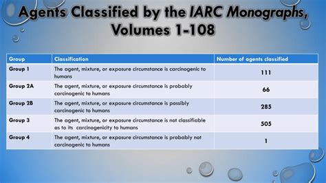 Ppt Occupational Cancer Ionizing Radiation Powerpoint Presentation