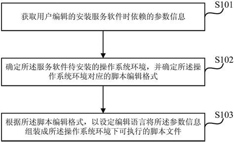 Automatic Script Generation Method And Device Eureka Patsnap