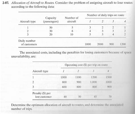 Solved Solve Using Excel And Use The Simplex Method In The