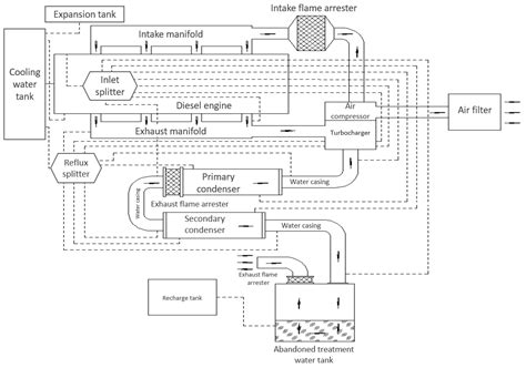 Research And Analysis Of Explosion Proof Diesel Engine Performance