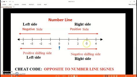 Decimal Shifting Trick Decimal Shifting In Hindi Scientific