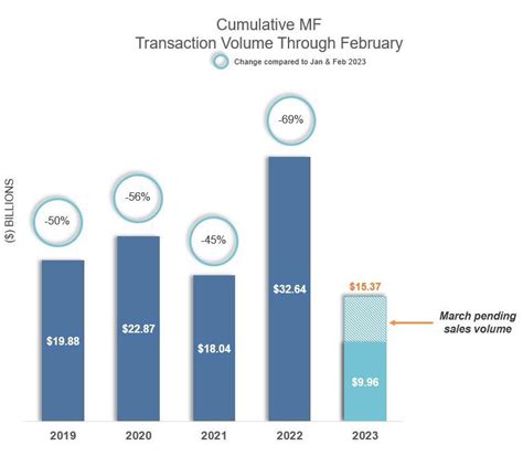 Noah Basham Posted On Linkedin