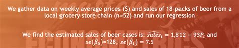 Solved E Plot This Relationship On A D Graph With Chegg