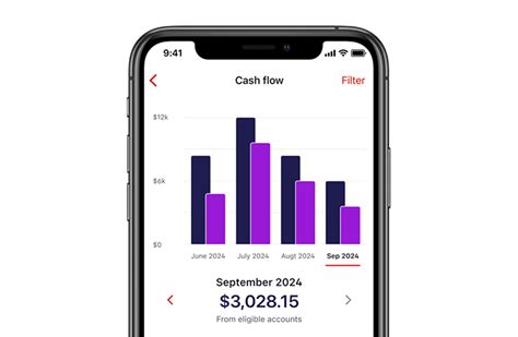 Westpac Safeblock Westpac