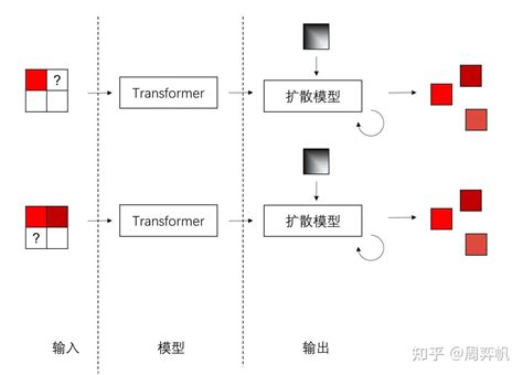 解读何恺明新作：不用向量离散化的自回归图像生成（autoregressive Image Generation Without Vector Quantization） 知乎