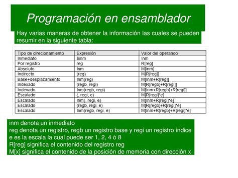 Ppt Programación En Lenguaje Ensamblador Powerpoint Presentation Free Download Id3603477
