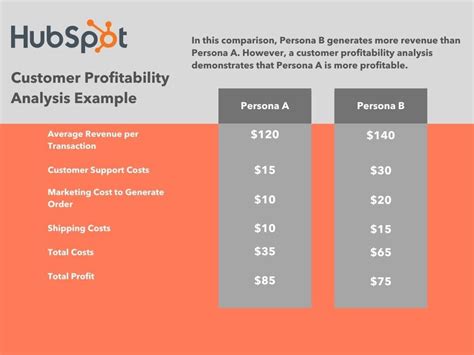 What Is A Customer Profitability Analysis How To Make Your Business
