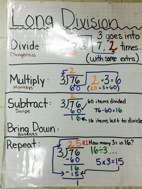 Steps For Long Division Printable