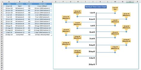 Vertical Timeline Chart Timeline Chart Videos Tutorial