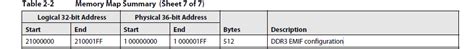 Tms320c6678 Ethernet Boot For C6678 Ddr Config Issue Processors