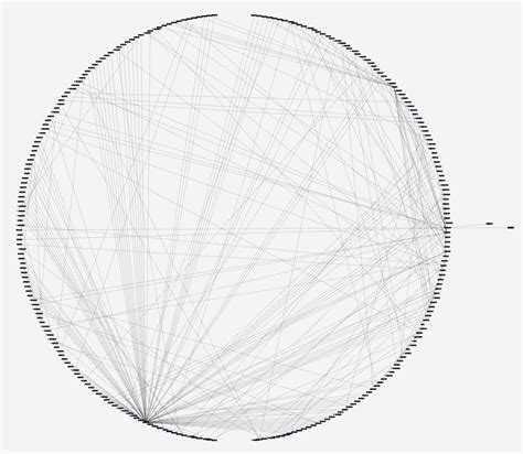 High Level PCAP Analysis Arnaud Loos