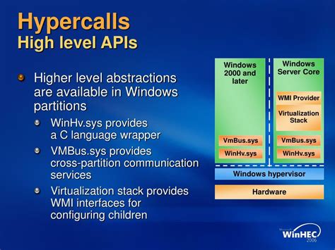 Ppt Hypervisor Virtualization Stack And Device Virtualization Architectures Powerpoint
