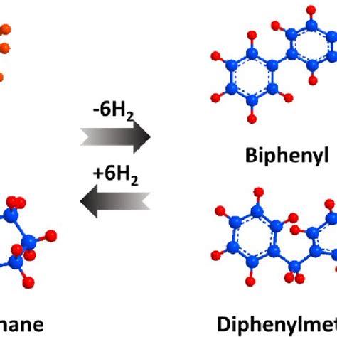 Conversion Between Biphenyl Diphenylmethane And Their Charged Species Download Scientific