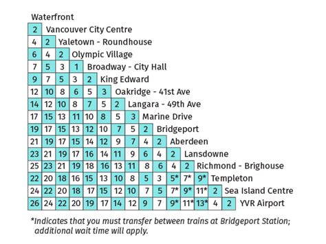 Skytrain Schedules Translink