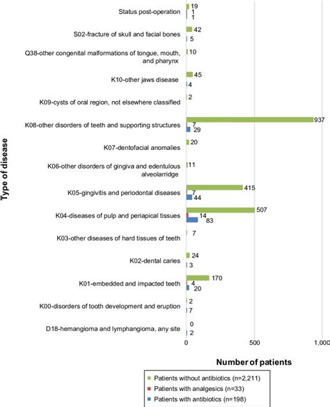 International Statistical Classification Of Diseases And Related Health