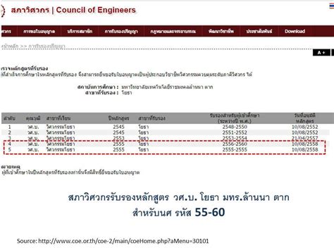 Civil Engineering Rmutl Tak Home