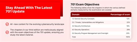 Comptia Security Sy0 701 Certification Guide Third