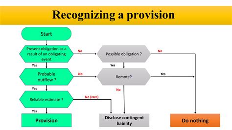 Ias 37 Provision Ppt