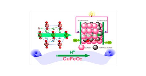Proton Conduction And Fuel Cell Using The Cufe Oxide Mineral Composite