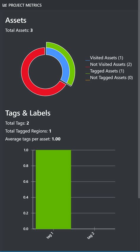 Display Project Metrics · Issue 283 · Microsoftocr Form Tools · Github