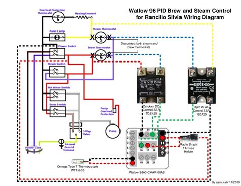 Diy Powder Coating Oven Wiring Diagram Wiring Site Resource