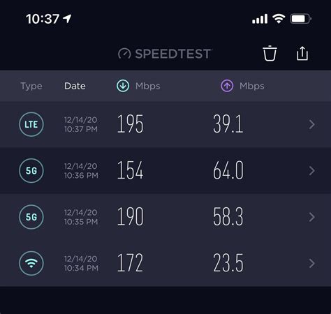 Lte Faster Than 5g Rtmobile
