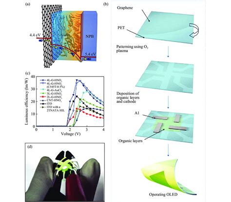 Color Online A Schematic Representation Of A Hole Injection Process Download Scientific