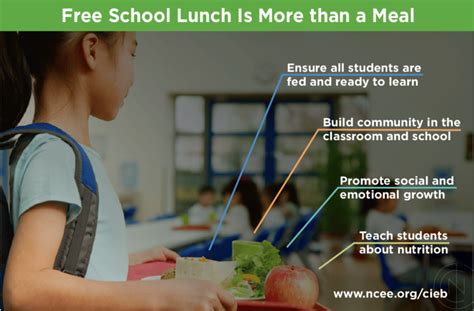 School Lunch For All Provides More Than A Meal • Ncee