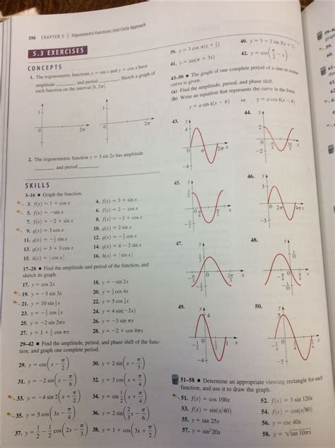 Precalculus Graphs And Functions
