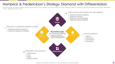 Hambrick And Fredericksons Strategy Diamond Powerpoint Ppt Template Bundles Presentation