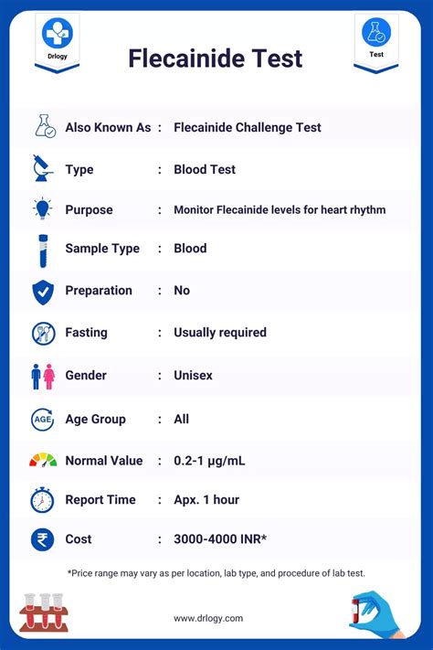 Flecainide Test Purpose Price Procedure And Results Drlogy