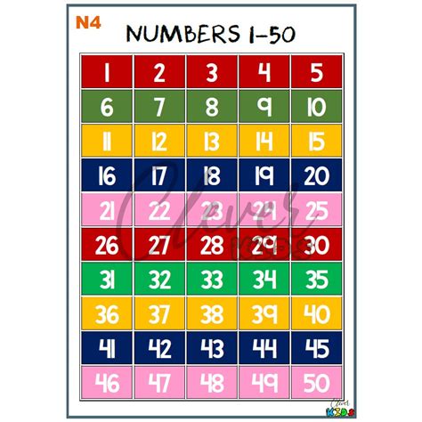 Printable Chart 1 50