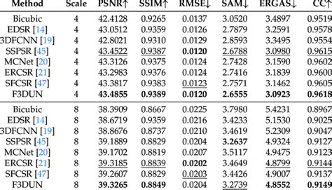 Quantitative Evaluation Of Different Hsisr Methods On The Harvard