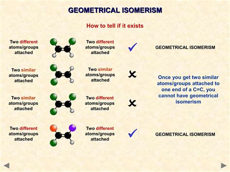 Isomerism And Classification Based On Stereochemistry Ppt