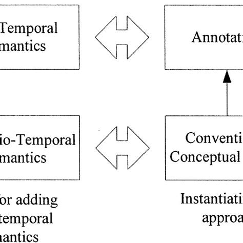 Model Of Human Associative Memory Adapted From Anderson And Bower 48 Download Scientific