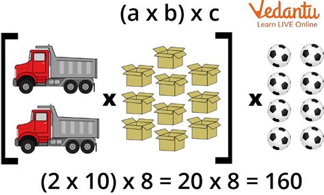 Associative Property Of Multiplication Definition And Examples