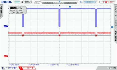 Dip In Analog Input Voltage During Uart Rx Recepti